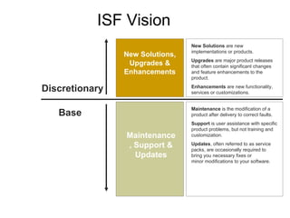 Internal service fund overview r3 | PPT