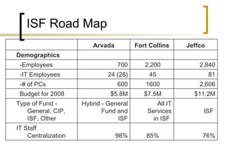 Internal service fund overview r3 | PPT