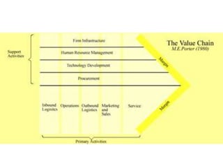 Internal Service Management | PPT