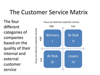 Internal Service Management | PPT