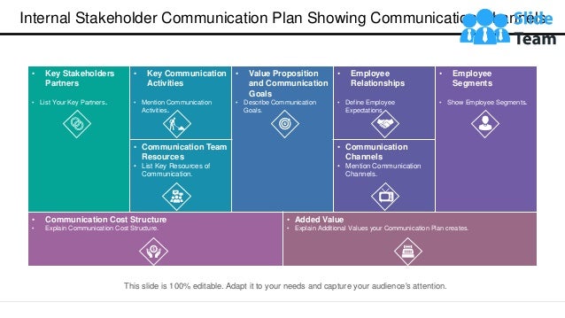 Internal Stakeholder Communication Plan Showing Communication Channels ...