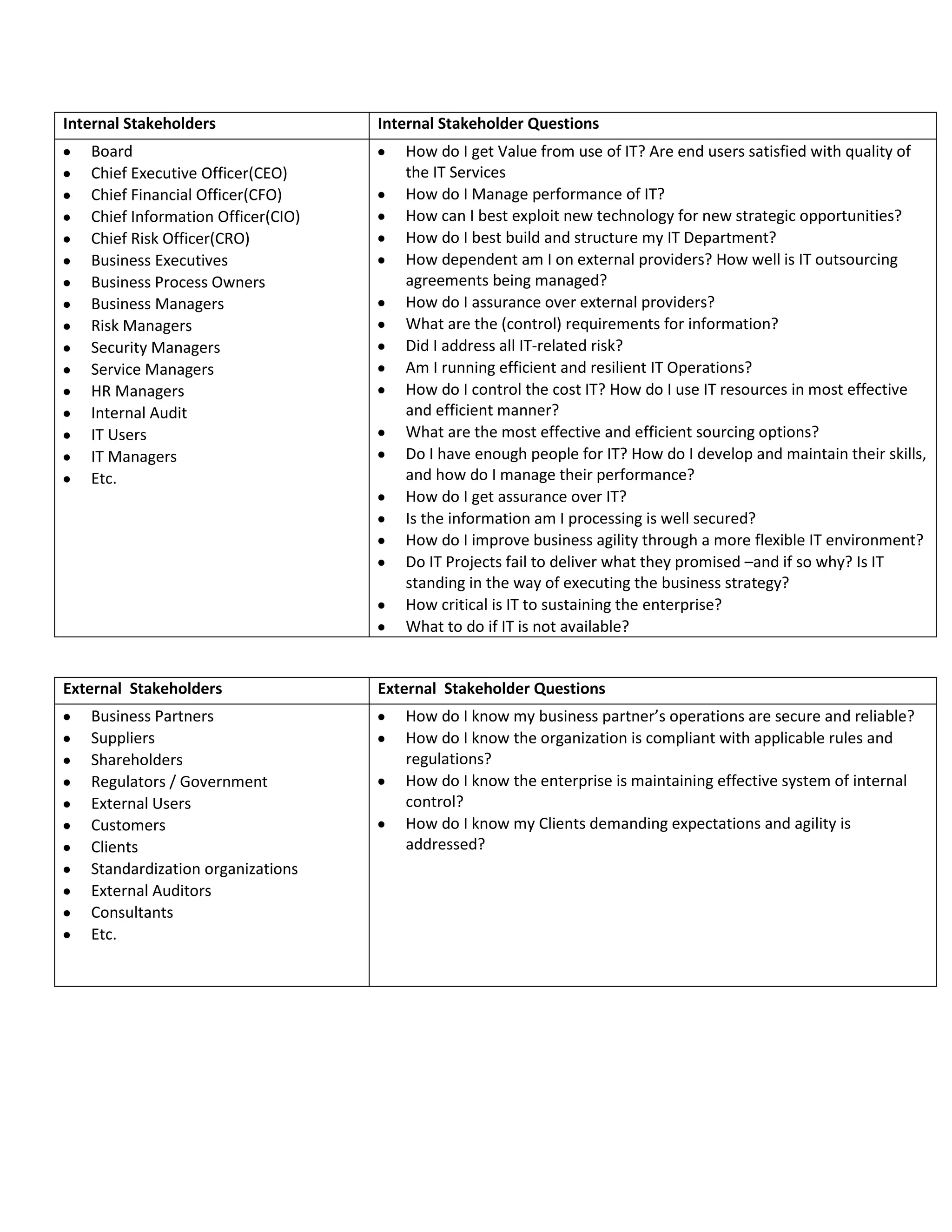 StakeHolders- Internal Vs External - A Governance Approach | PDF