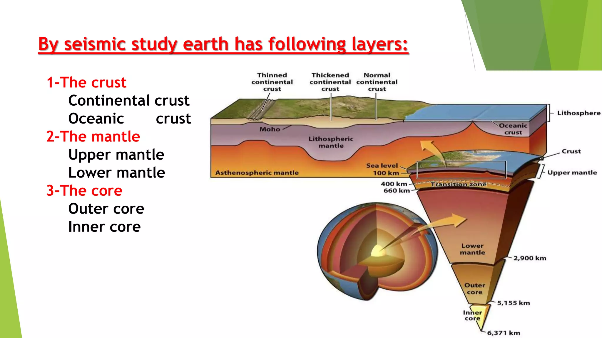 Internal Structure of Earth | PPTX