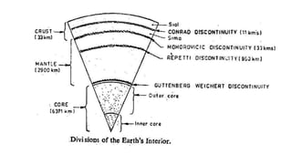 Internal structure of earth | PPTX