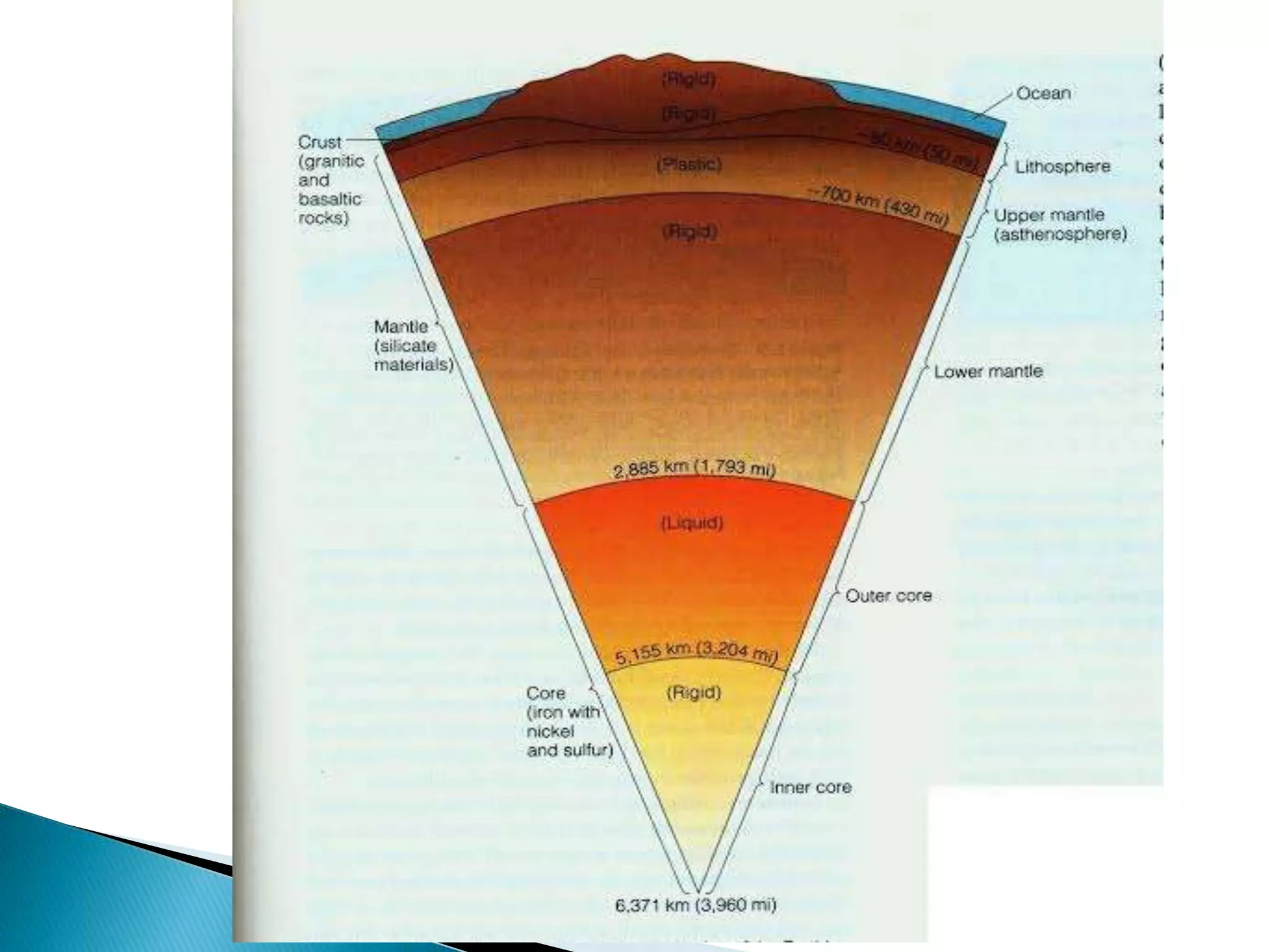 Internal Structure of Earth | PPTX
