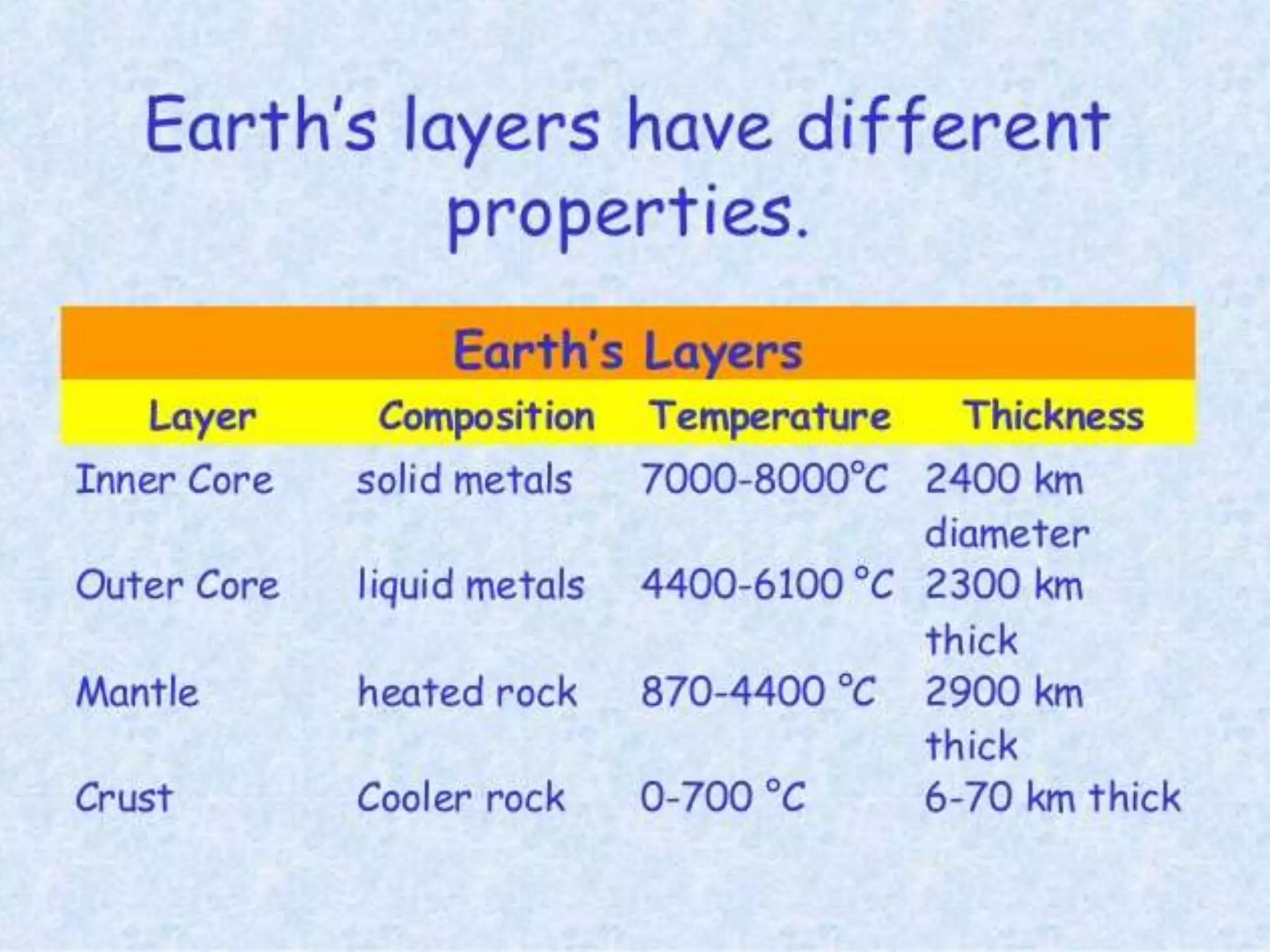 Internal Structure of Earth | PPTX