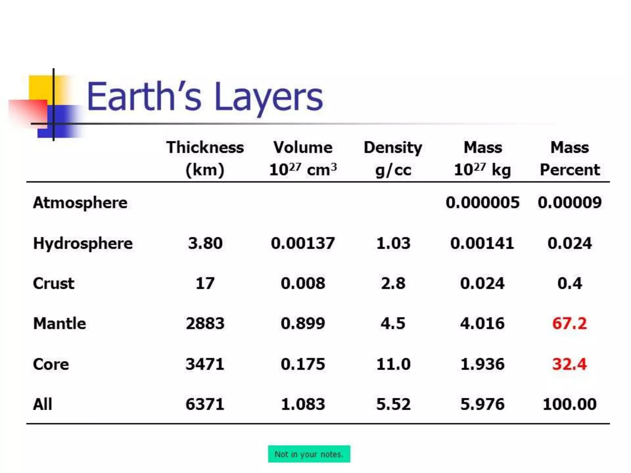 Internal Structure of Earth | PPTX