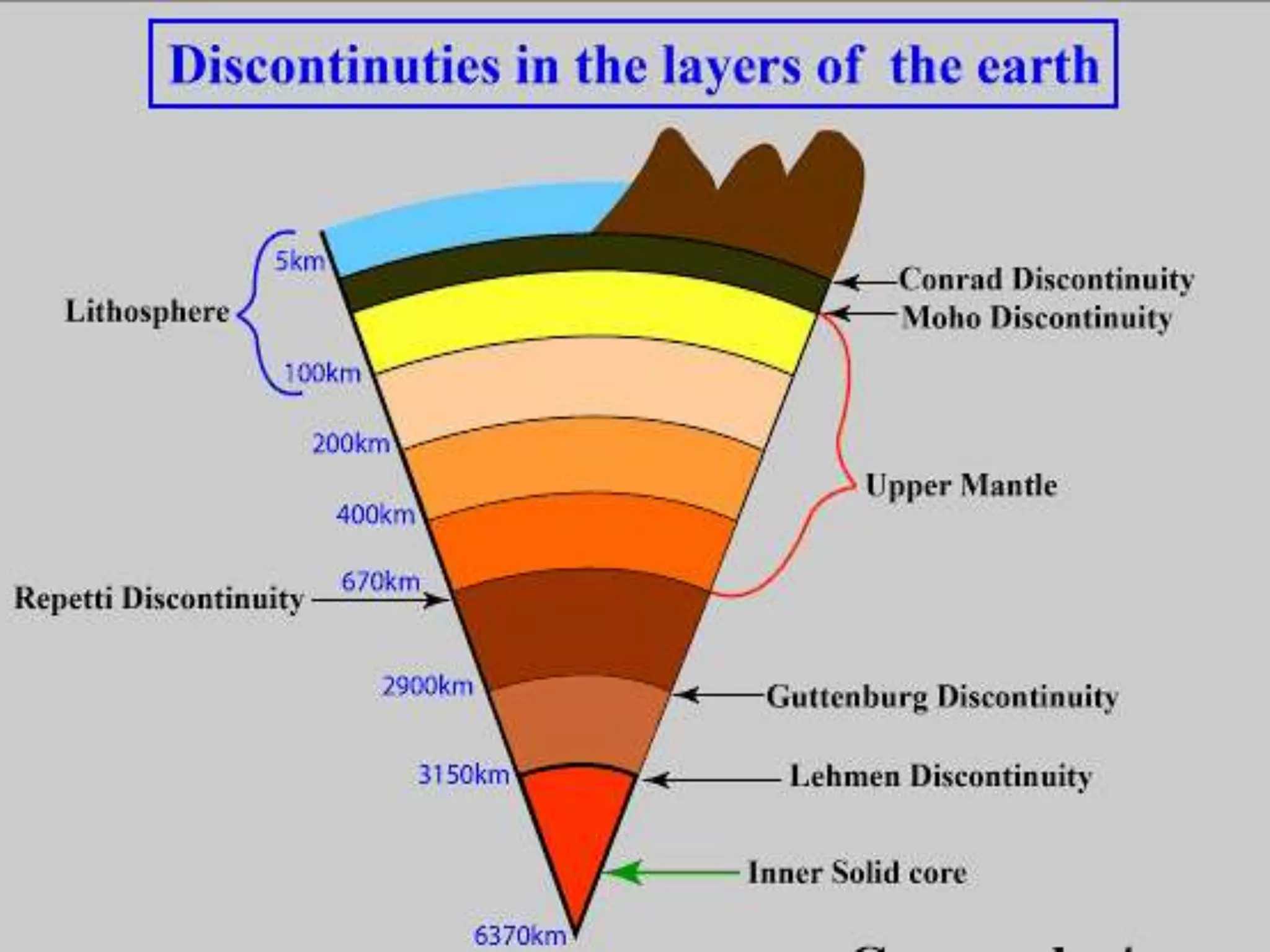 Internal Structure of Earth | PPTX