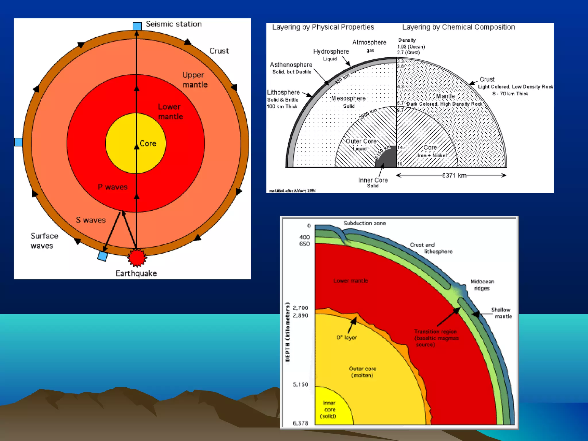 Internal structure of the earth | PPT