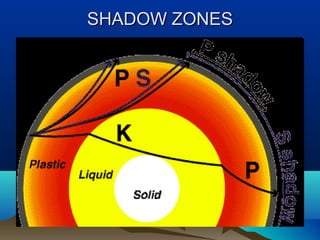 Internal structure of the earth | PPT