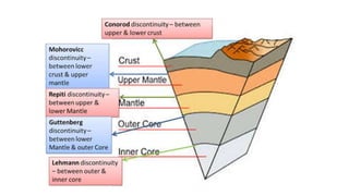 Internal structure of the earth | PPTX