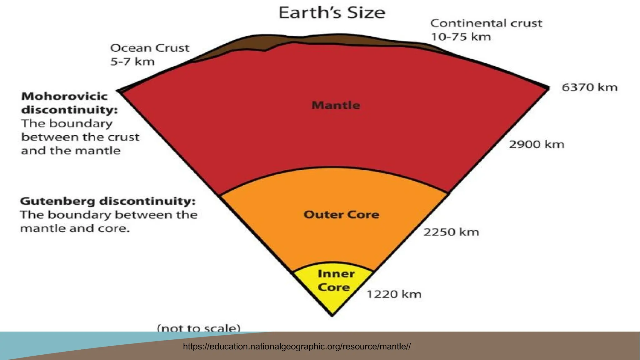 The Internal Structure of the earth.pptx