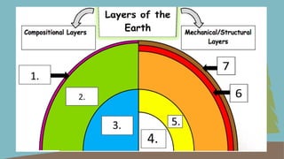 The Internal Structure of the earth.pptx