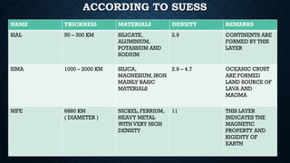 INTERNAL_structure_OF_THE_EARTH_IN_REFERENCE_TO_SEISMOLOGY.pdf