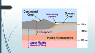 INTERNAL STRUCTURES OF EARTH | PPTX