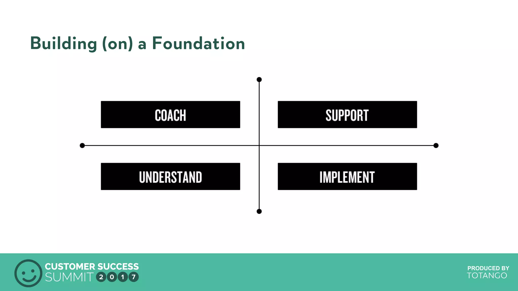 Internal Success Matters | PPT