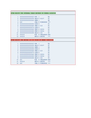 Internal tables operations_chalapathi[1] | PDF