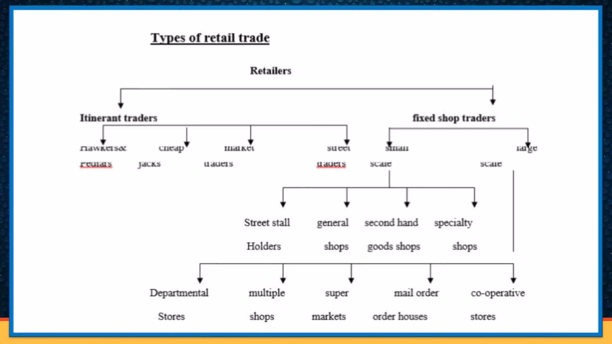 Internal trade | PPTX