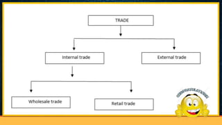 Internal trade | PPTX