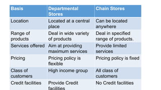 INTERNAL TRADE.pptx