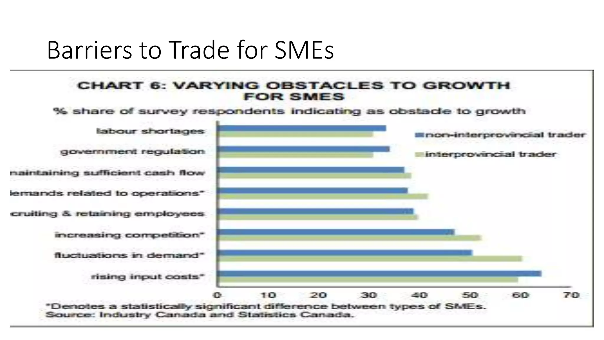 Internal trade canada | PPTX