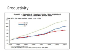 Internal trade canada | PPTX