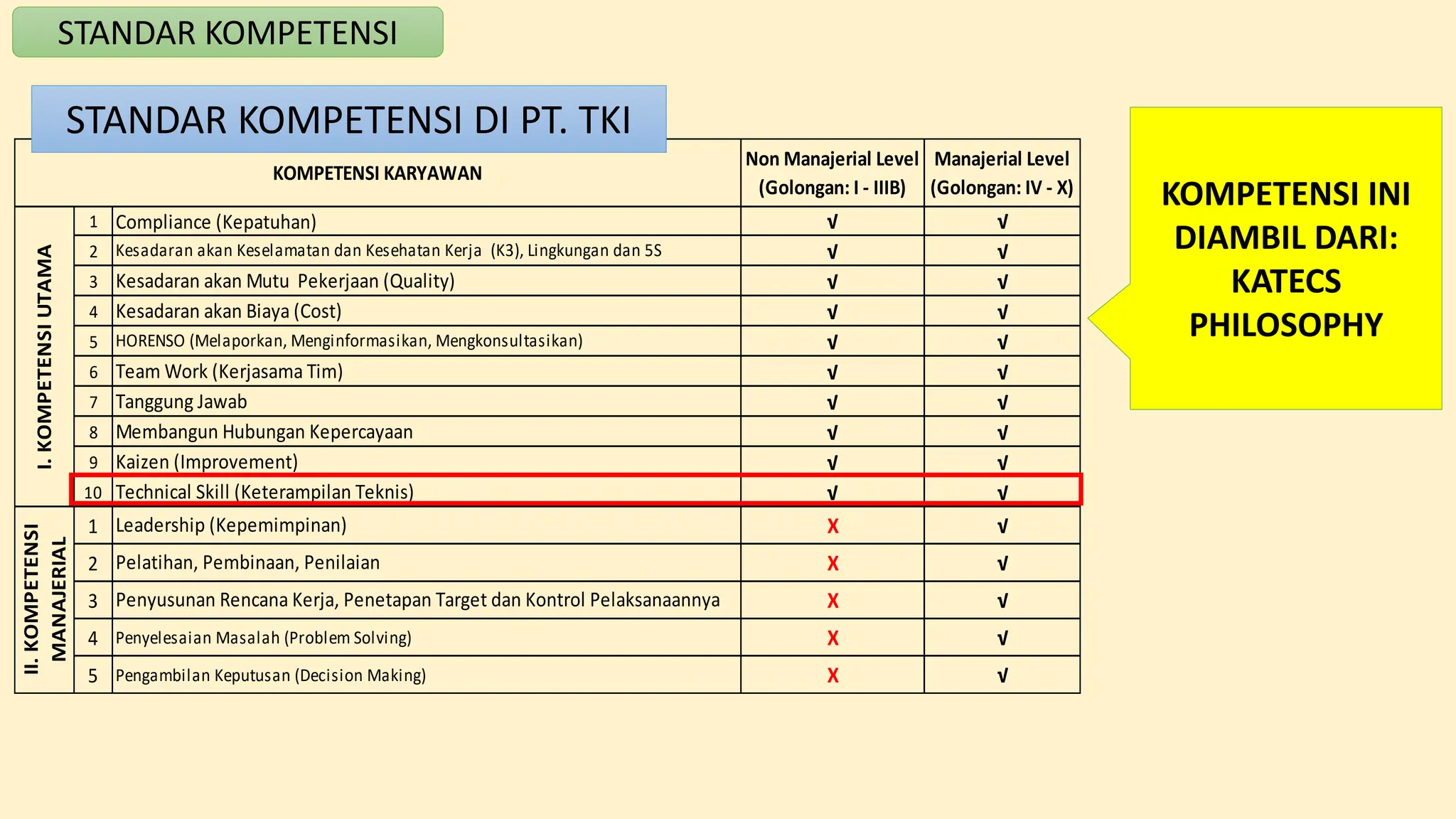 INTERNAL TRAINING (Menyusun Matrik Kompetensi Teknis) 2023.11.28.pptx
