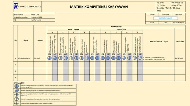 INTERNAL TRAINING (Menyusun Matrik Kompetensi Teknis) 2023.11.28.pptx