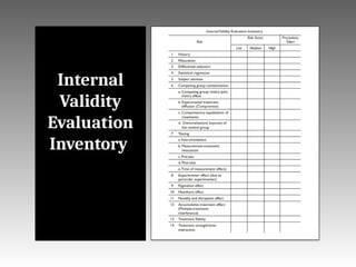 Internal Validity in Research Methodology (Factors that affect Internal ...