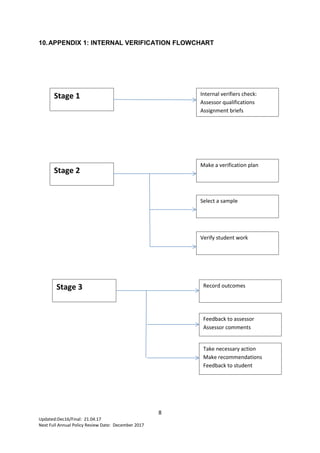 Internal verification policy | PDF