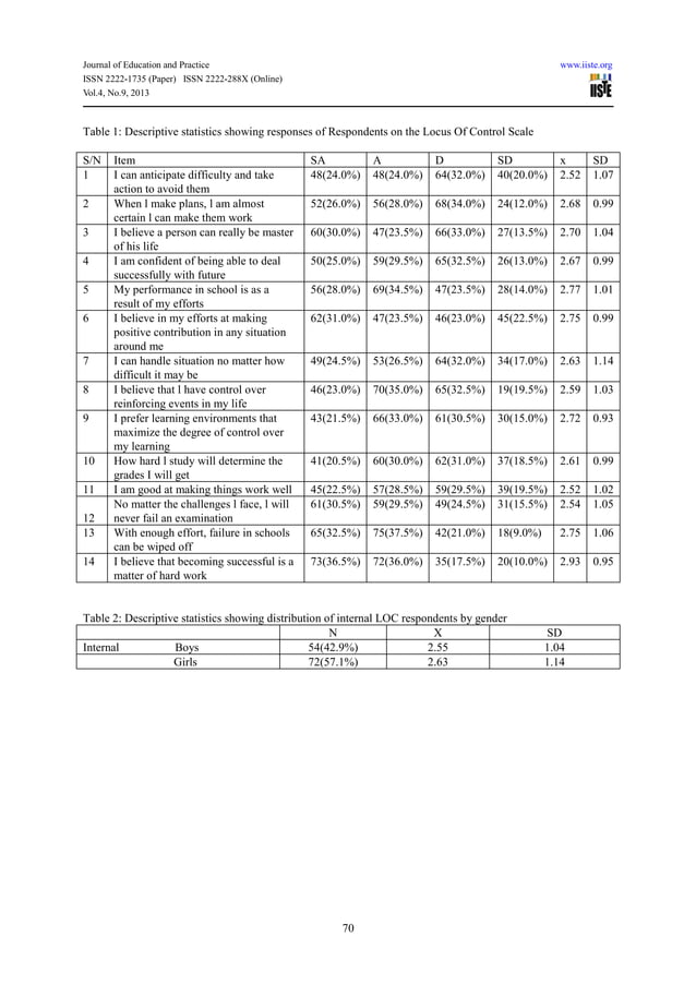 Internal versus external control of reinforcement; where do nigeria ...