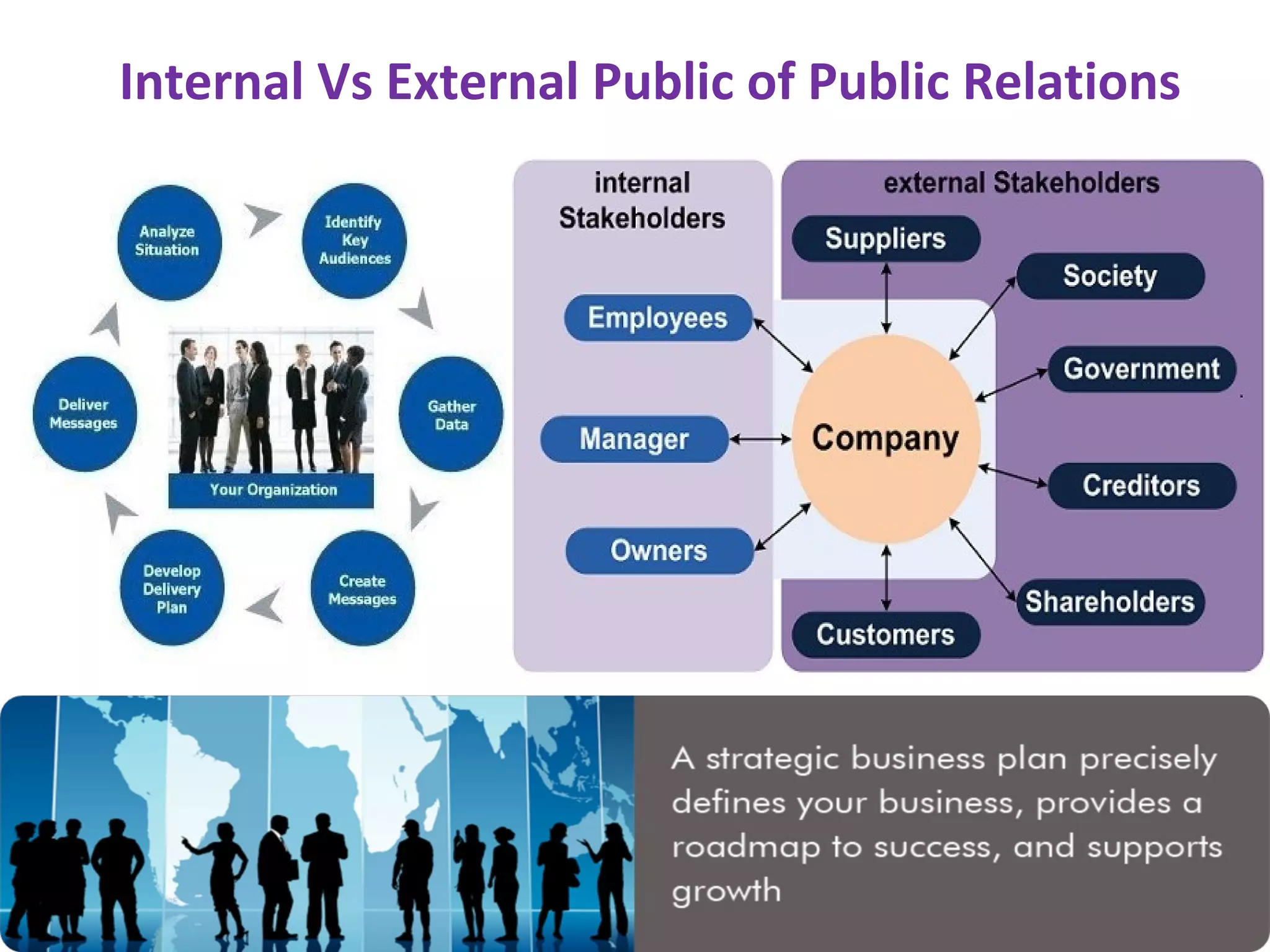 Internal vs external public of public relations | PPT
