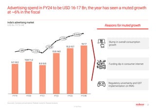 Report on the future of Digital Advertising in India | PDF