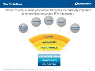 Who is Internap?? | PPSX | Cloud Computing | Internet