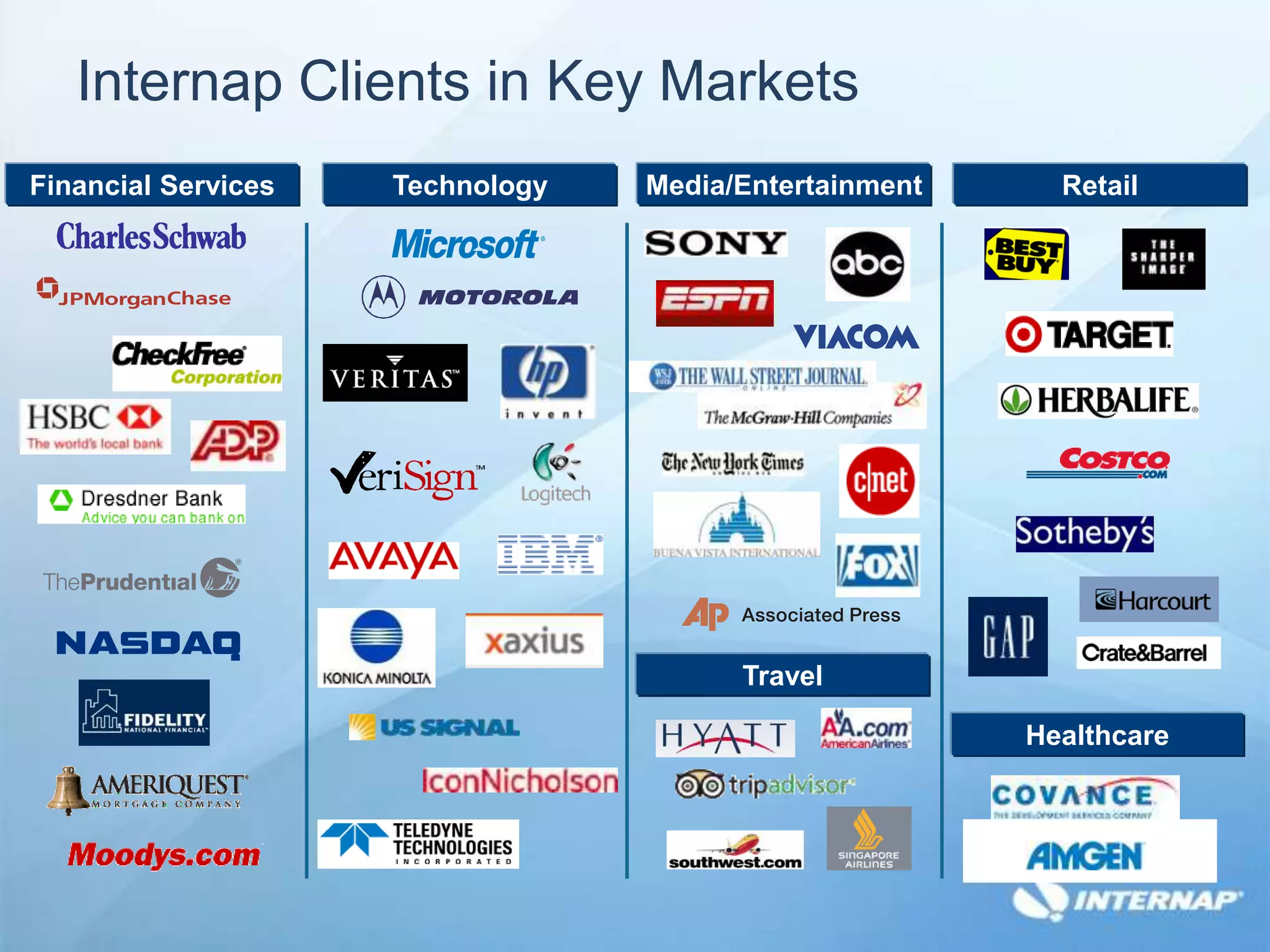 Internap Solutions Presentation | PPT