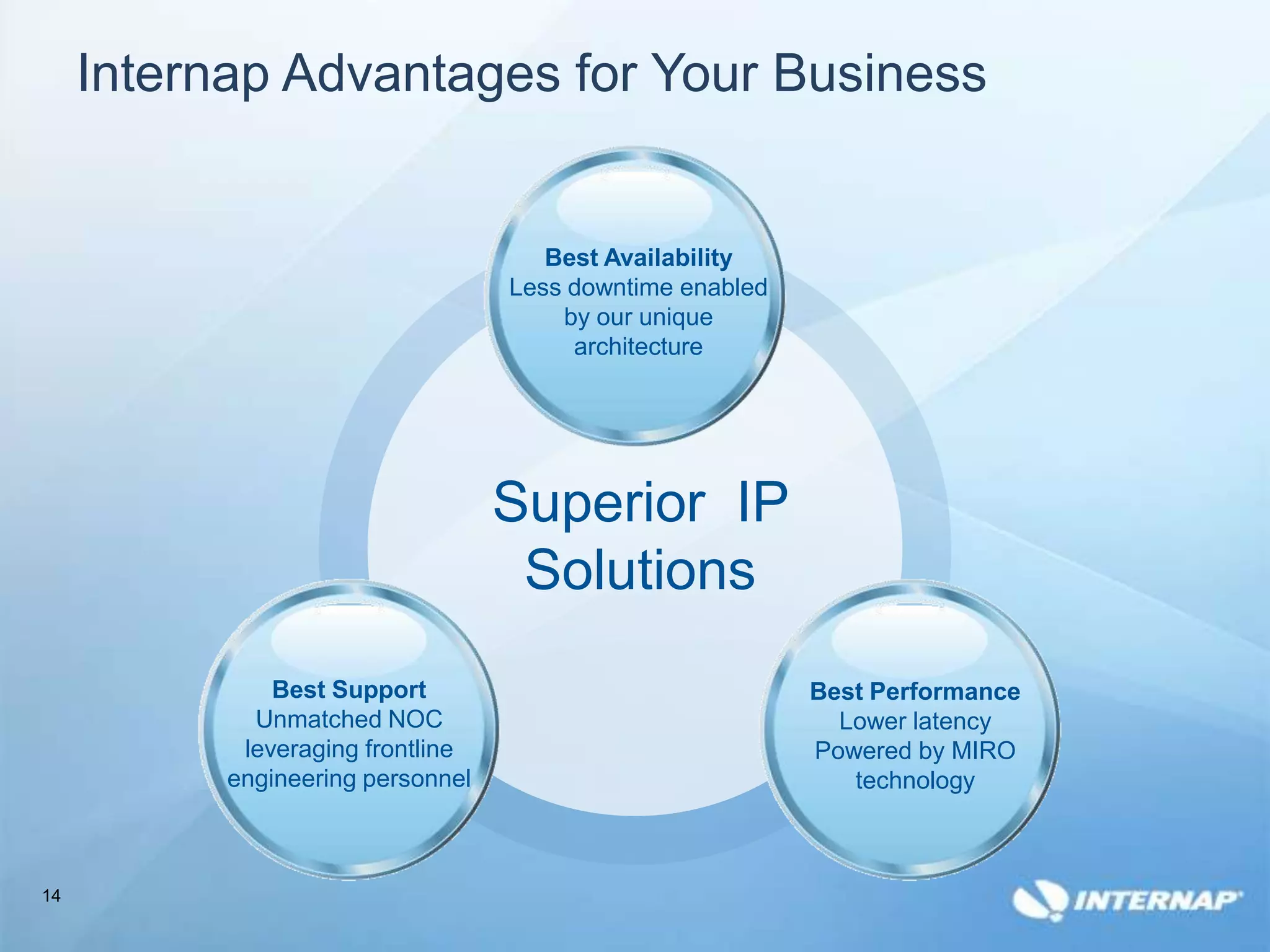 Internap Solutions Presentation | PPT