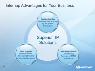 Internap Solutions Presentation | PPT