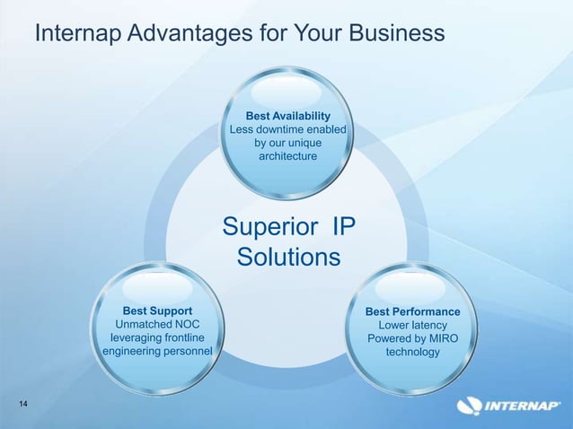 Internap Solutions Presentation | PPT