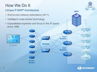 Internap Solutions Presentation | PPT