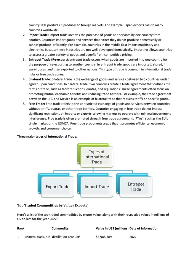 INTERNATIOAL TRADE . | PDF