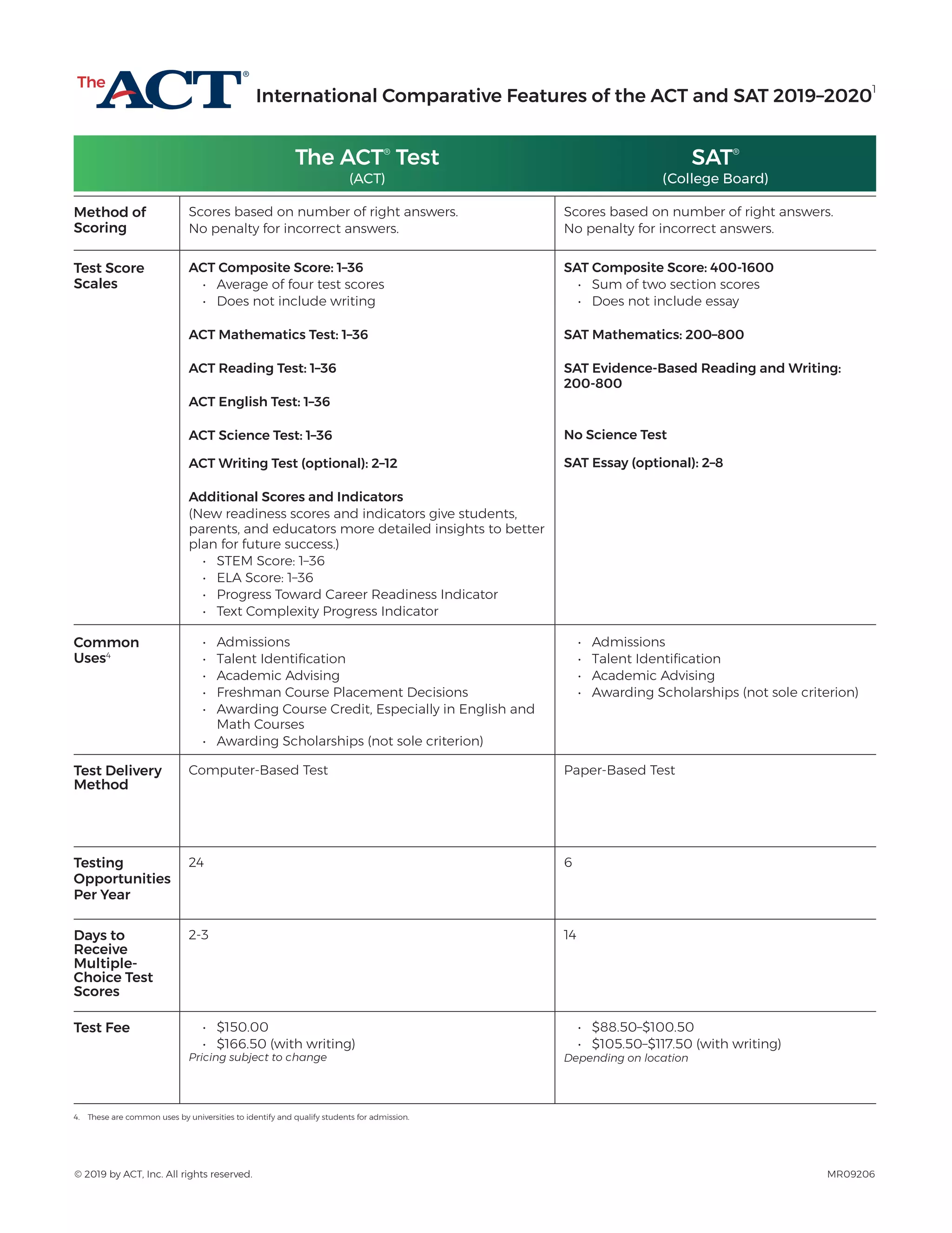 ACT-SAT Comparison | PDF