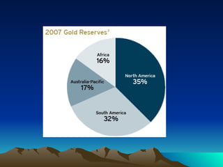 International Business Project | PPT