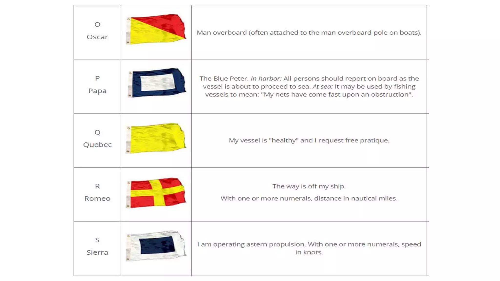 International-Code-of-Signals.pptx