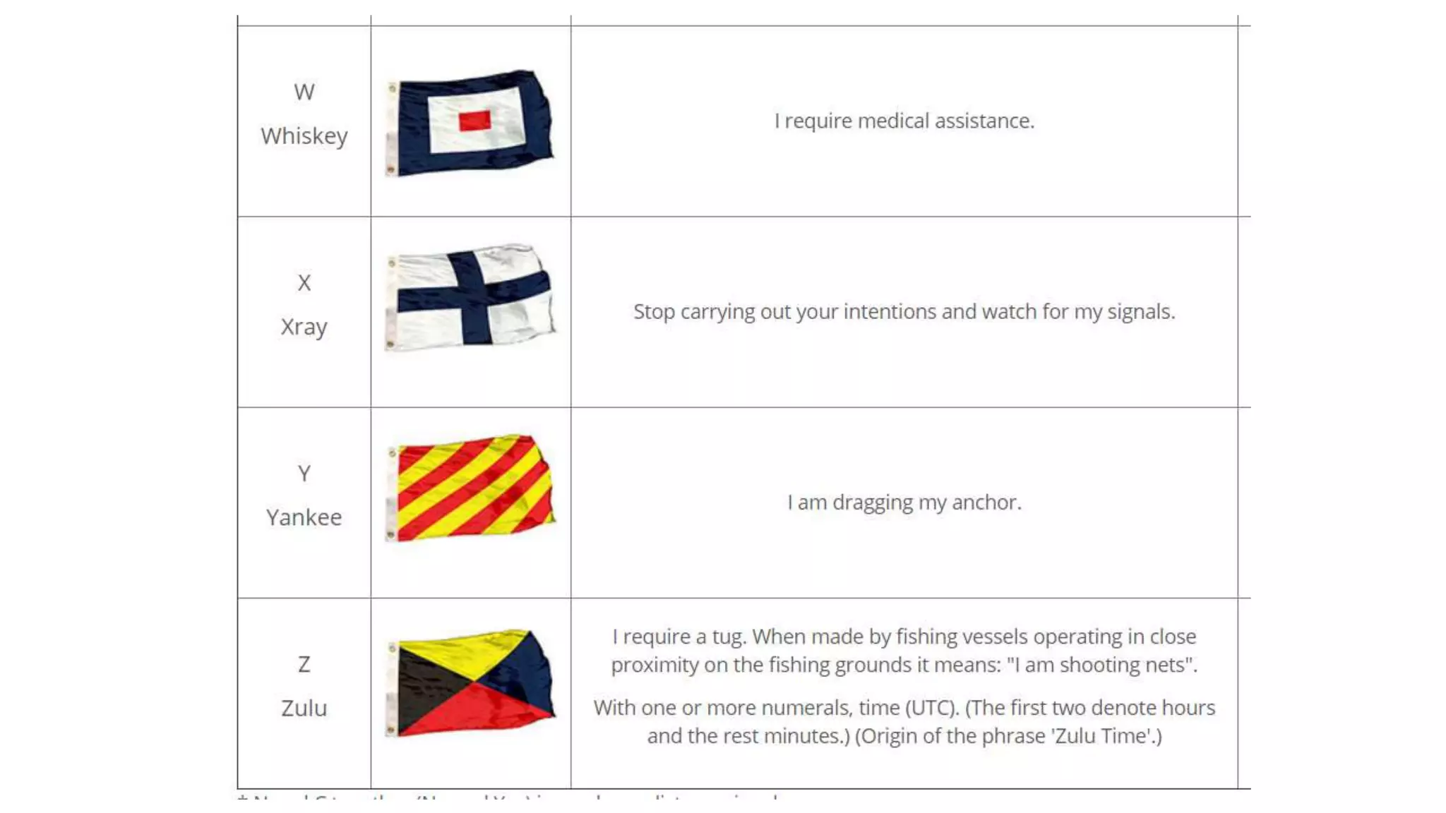 International-Code-of-Signals.pptx