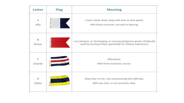 International-Code-of-Signals.pptx