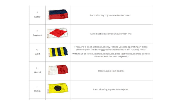 International-Code-of-Signals.pptx