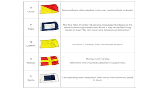 International-Code-of-Signals.pptx