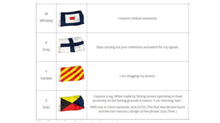 International-Code-of-Signals.pptx