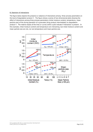 international-conference-harmonisation-technical-requirements ...