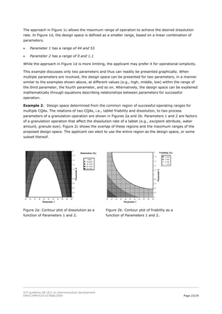 international-conference-harmonisation-technical-requirements ...
